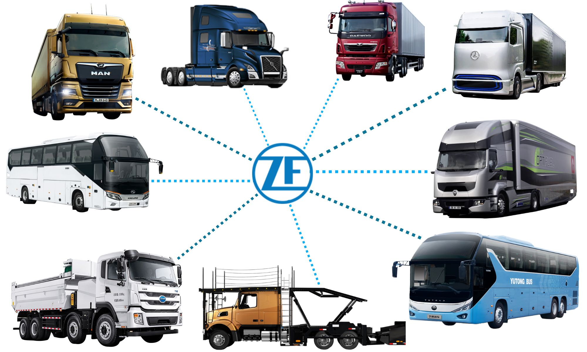 ZF Commercial Vehicle Configuration - Yongliwei Industry and Trade